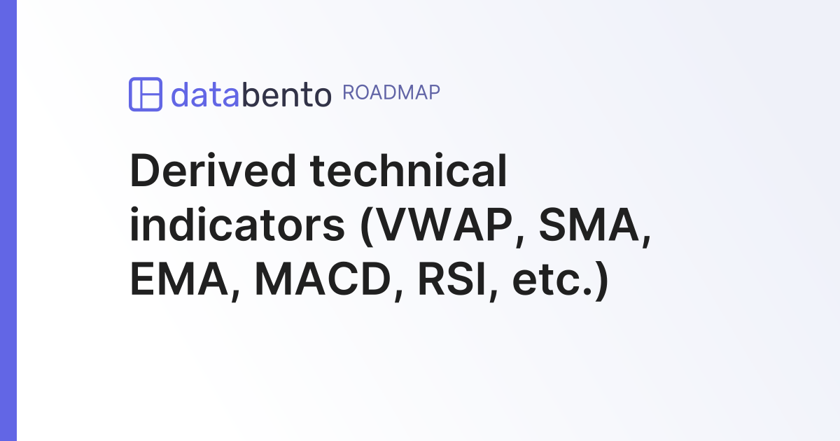 Derived technical indicators (VWAP, SMA, EMA, MACD, RSI, etc.)