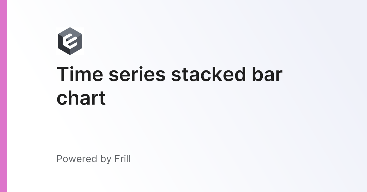 Time series stacked bar chart | Frill.co